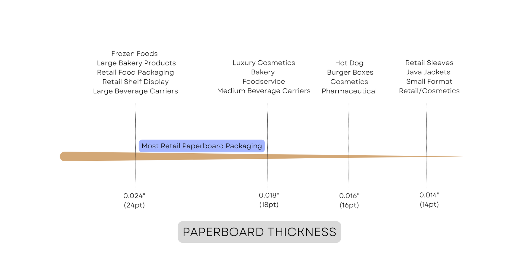 Paperboard Thickness – FOLDTERRA